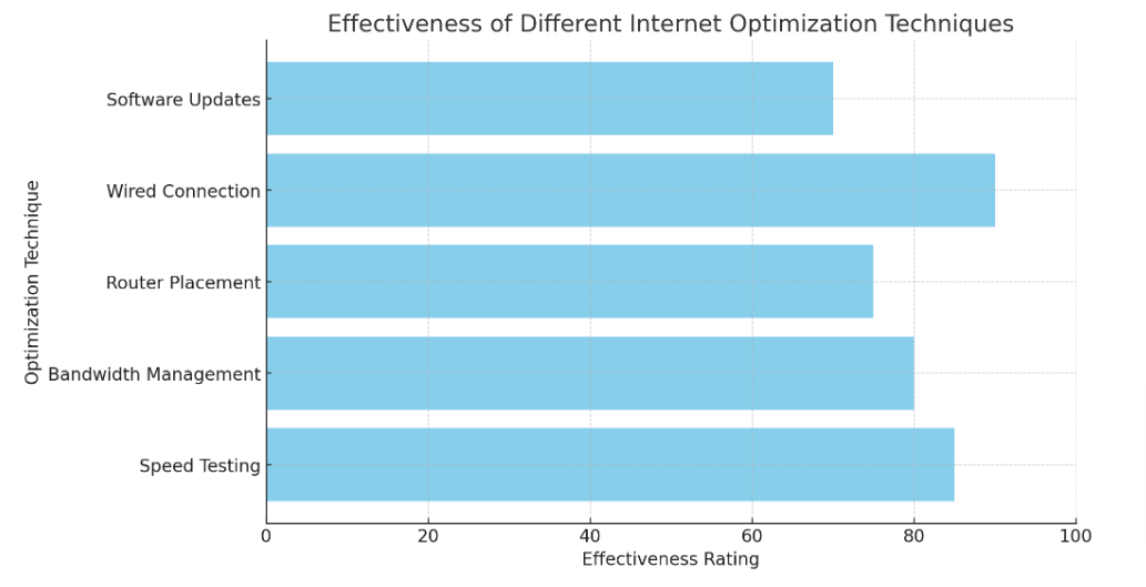 Optimizing Your Internet Connection For Uninterrupted Live Chat ...