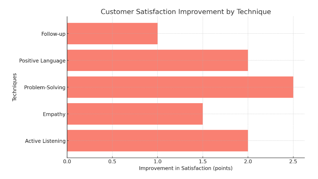 Turning Negative Interactions Into Positive Outcomes - socialsalerep.com