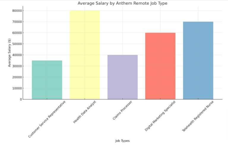 Discover Anthem Remote Jobs: Opportunities for Flexible Careers ...